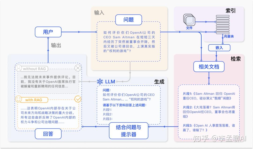 惊艳！登顶GitHub！Phidata补齐大模型短板，轻松构建RAG AI助手！背后有何秘密？速来揭秘！ - 知乎