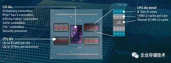 关于第四代Intel Xeon Scalable的一些技术思考 - 知乎