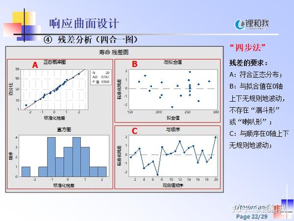DOE工程方法丨③响应曲面设计 - 知乎