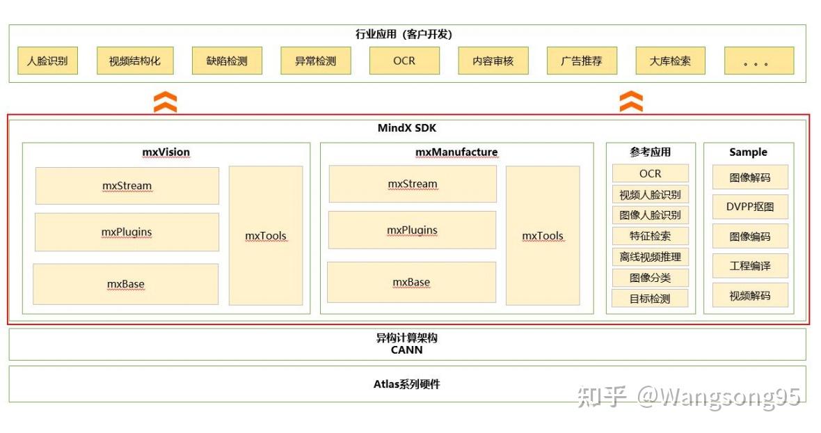 使用MindStudio进行Mindx模型vnet开发 - 知乎