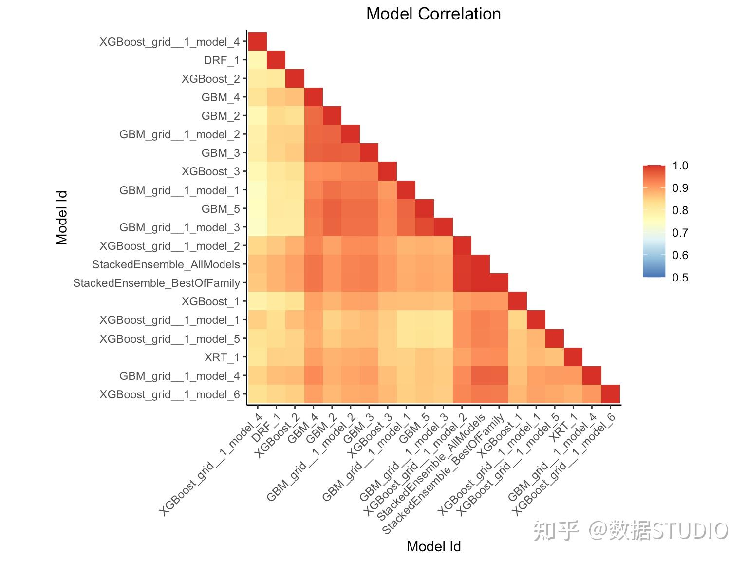 一文彻底搞懂自动机器学习AutoML：H2O - 知乎