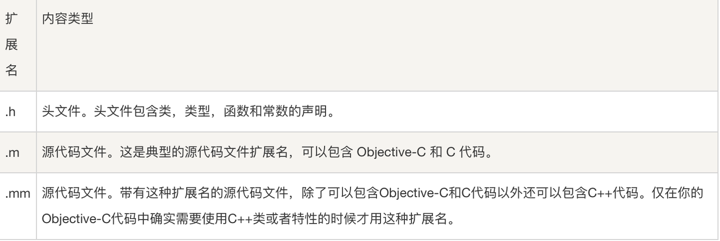 Objective-c入门 - 知乎