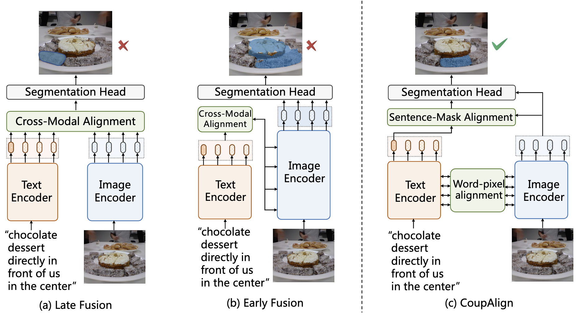 「Visual Grounding - RES简述」 指代表达分割 论文/数据集 汇总 持续更新 - 知乎