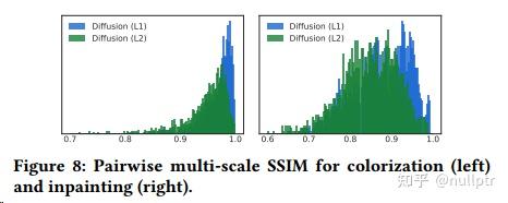 Palette: Image-to-Image Diffusion Models - 知乎