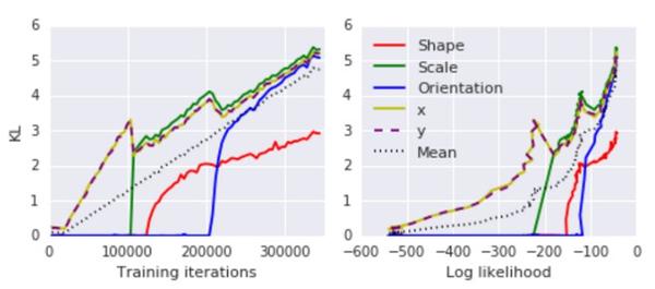 解耦表示学习（Disentangled Representation Learning） - 知乎