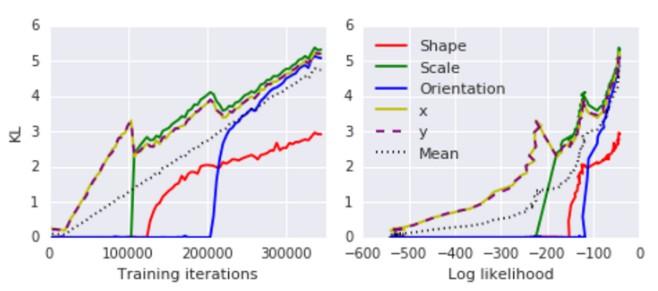 解耦表示学习（Disentangled Representation Learning） - 知乎