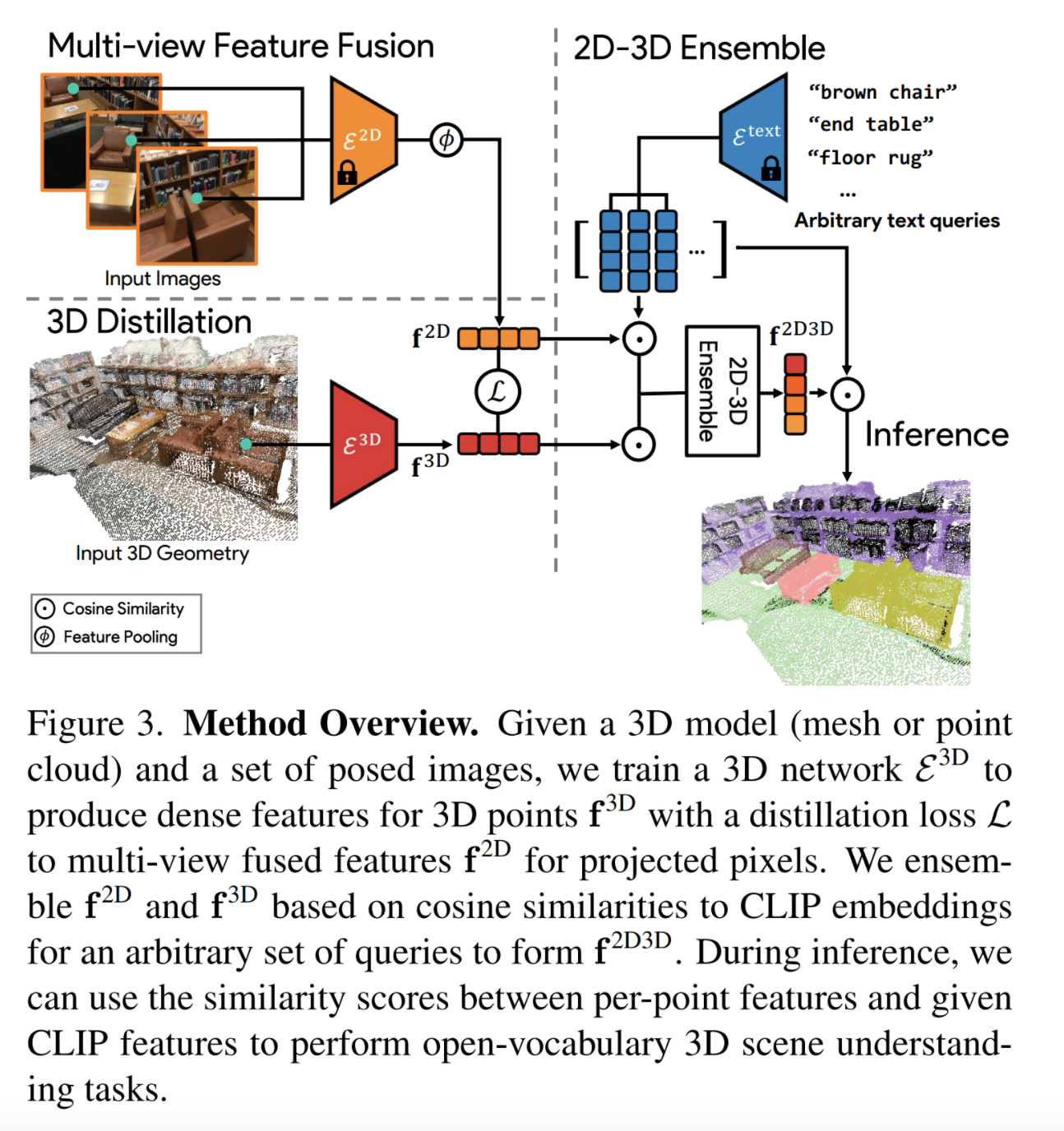 CVPR23｜CLIP涉猎3D场景！Google等提出三维查询框架OpenScene - 知乎