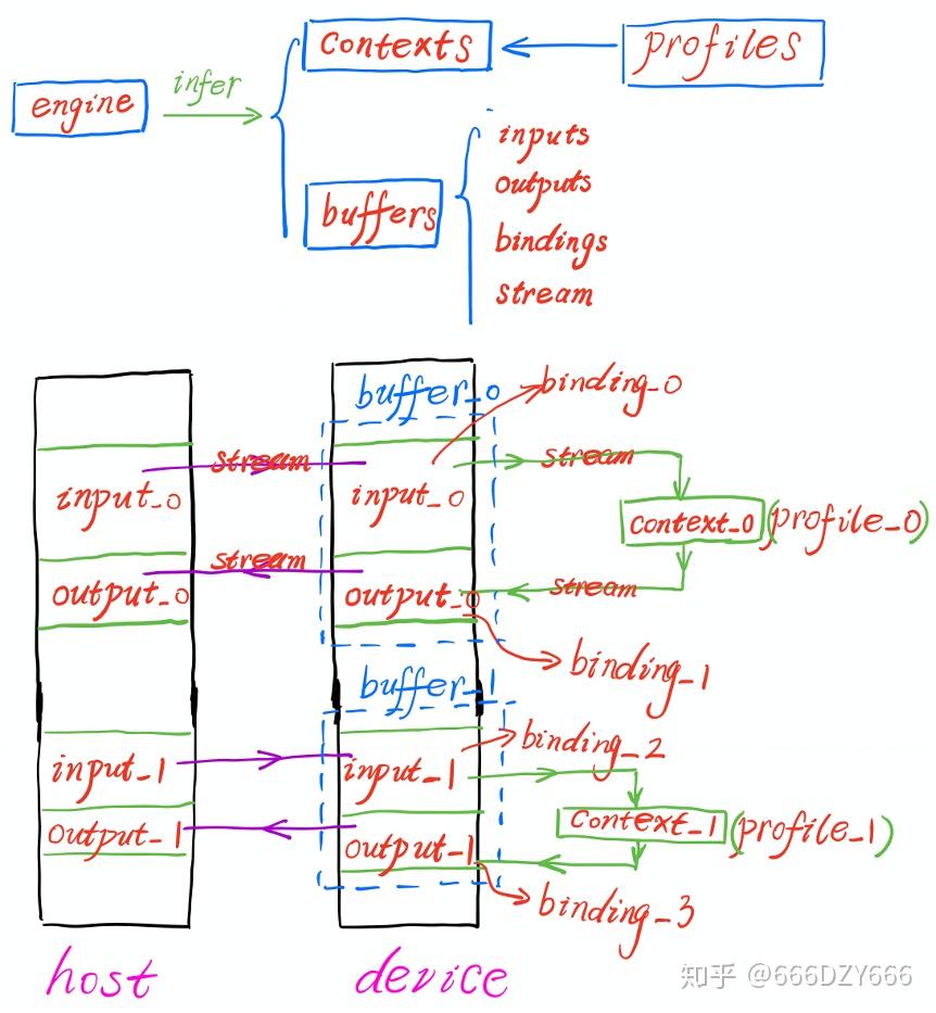 TensorRT-基础(engine/context/buffer等) - 知乎