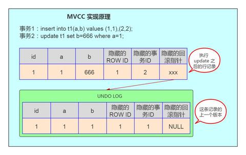 一文读懂MySQL的MVCC及实现原理 - 知乎