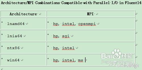 我的ansys16.0设置mpi的过程 - 知乎