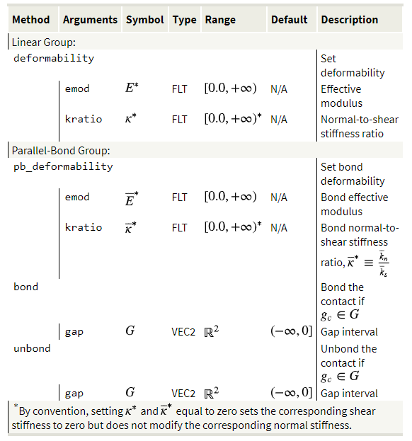 PFC5.0 接触模型-内置的接触模型—线性平行粘结模型（翻译自help文件） - 知乎