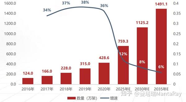 2023-2035年电池管理系统（BMS）行业调研及发展趋势分析 - 知乎