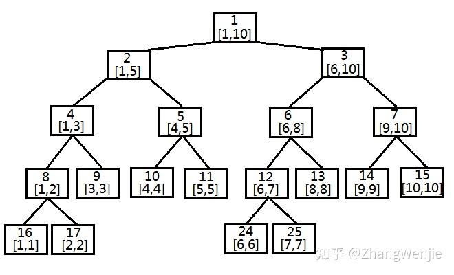 [0x42-247] 亚特兰蒂斯（扫描线）【线段树】+前置知识：离散化 - 知乎