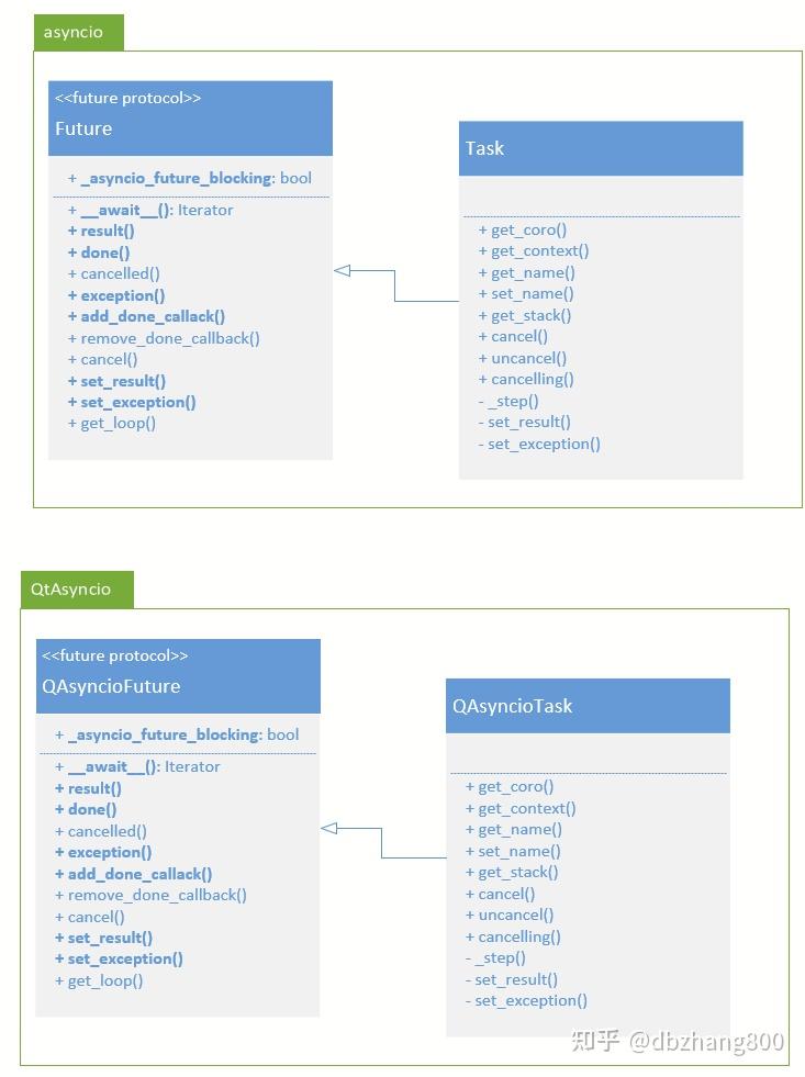 PySide下QtAsyncio小记——从 QTimer、QThread::sleep到asyncio.sleep - 知乎