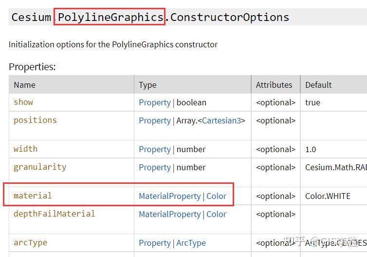 Cesium开发高级篇 | 02材质设置 - 知乎