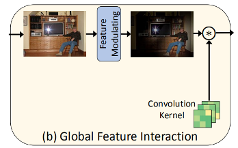 【ECCV2020】 Context-Gated Convolution - 知乎