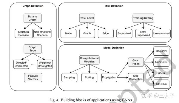 关于EDA与GNN的全面综述：理论与应用 - 知乎