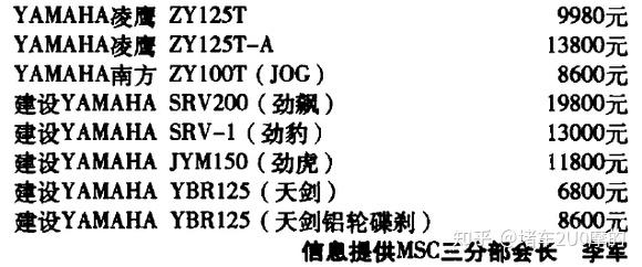 建设雅马哈劲豹SRZ150车系介绍（如有错误请指正） - 知乎