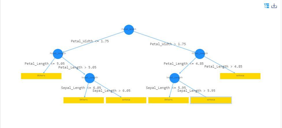【机器学习(四)】分类和回归任务-梯度提升决策树(Gradient Boosting Decison Tree,GBDT)算法-Sentosa_DSML社区版 - 知乎