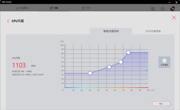 风扇调速没反应?教你正确设置风扇转速 知乎