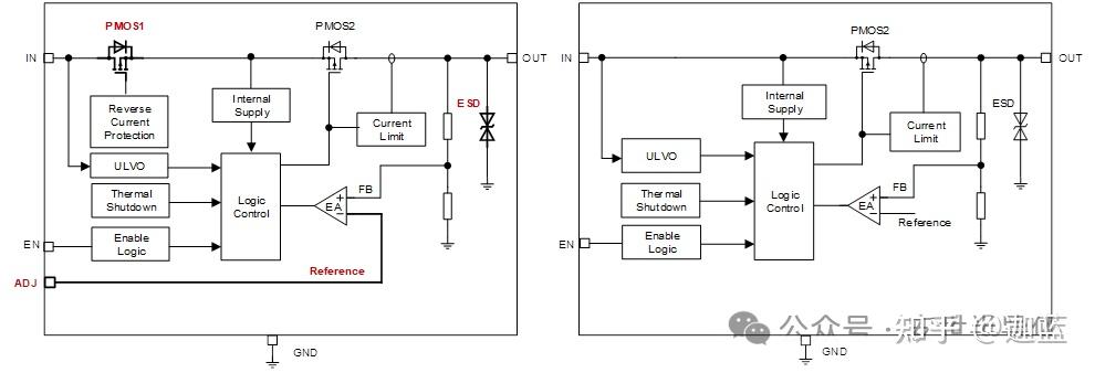 安世 | 汽车传感器供电难题？Tracking LDO + 离板LDO，双剑合璧来破解！ - 知乎