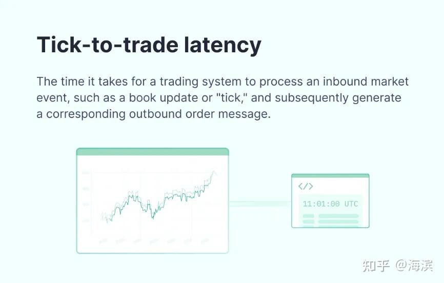 高频交易系统（1）：低时延交易系统设计 - 知乎