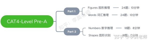 CAT4测试 | Level Pre-A介绍及官方真题解析 - 知乎