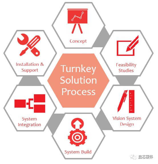 硬件项目中的turn-key 是啥意思？实际案例应用 - 启芯硬件 - 博客园