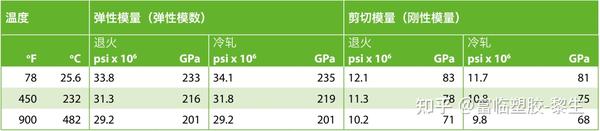 MP35N 镍/钴/铬/钼合金 - 知乎