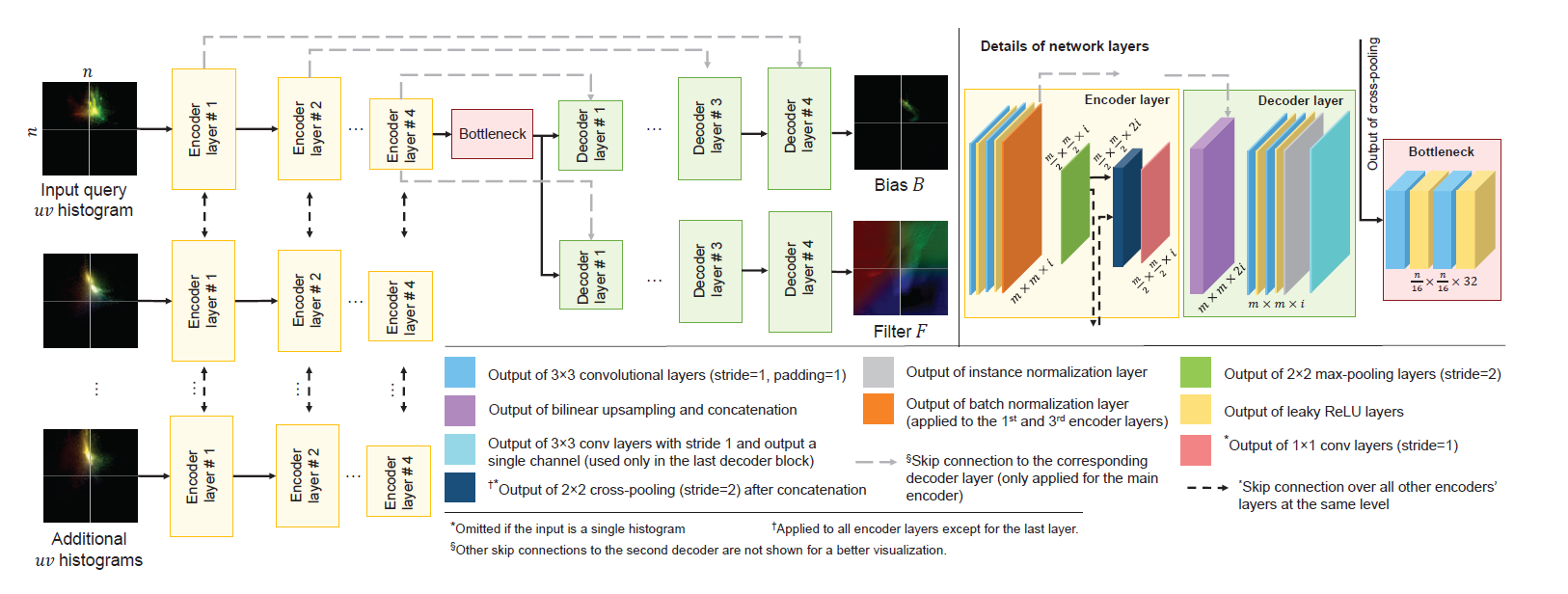 Cross-Camera Convolutional Color Constancy阅读笔记 - 知乎
