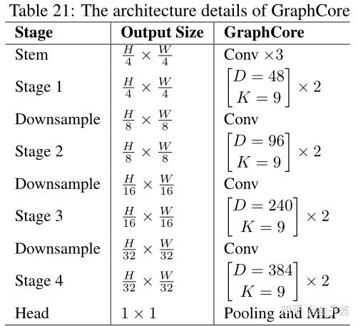 ICLR 23 | 工业视觉小样本异常检测最新网络Graphcore详解 - 知乎