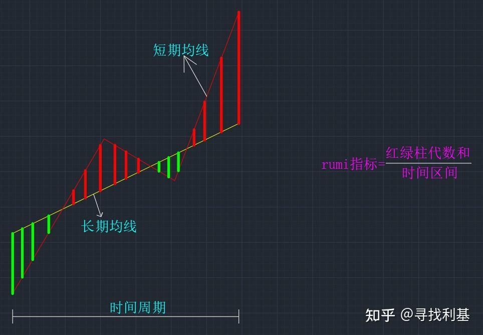 分享修正的rumi策略，简单易用 - 知乎