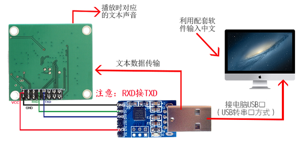 TTS语音模块：XFS5152CE语音合成模块详解 - 知乎