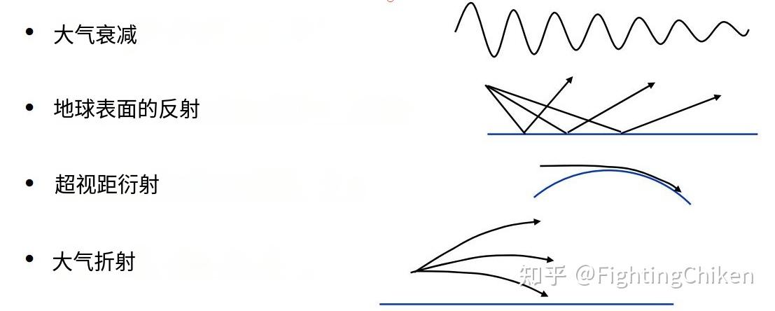 Introduction to Radar Systems–Propagation Effects（三） - 知乎
