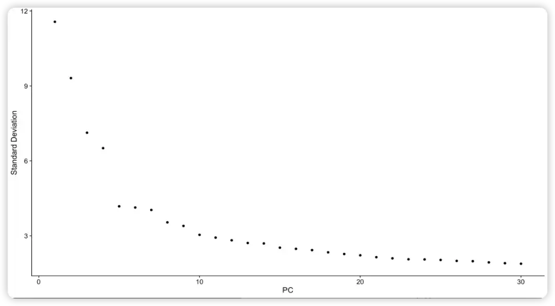 单细胞联合eQTL-pQTL分析发文思路（实操版） - 知乎