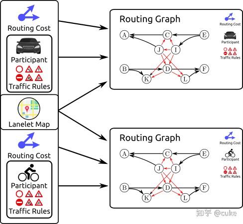地图数据 OpenDrive XODR 道路格式规范说明 - 知乎