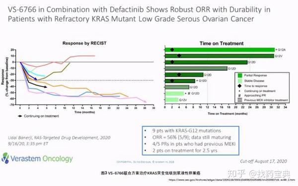 八款KRAS新药介绍，肿瘤患者必看 - 知乎