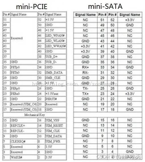 硬盘MSATA和SATA和M2接口定义 - 知乎