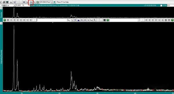 科研教程 | 利用Jade和Origin软件轻松绘制XRD精细谱图，你get到了吗？ - 知乎