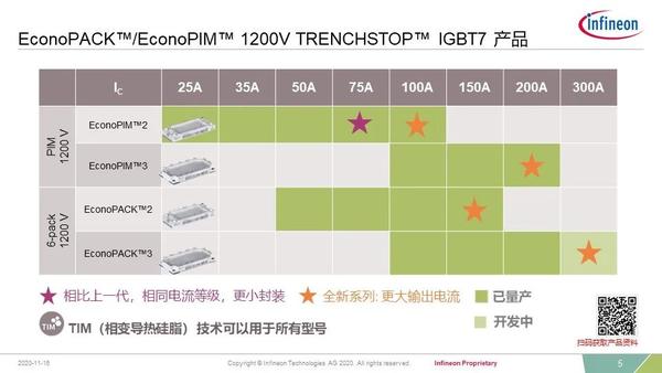 IGBT干货|一起来认识一下英飞凌IGBT7家族 - 知乎