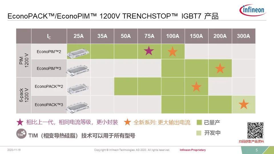 IGBT干货|一起来认识一下英飞凌IGBT7家族 - 知乎
