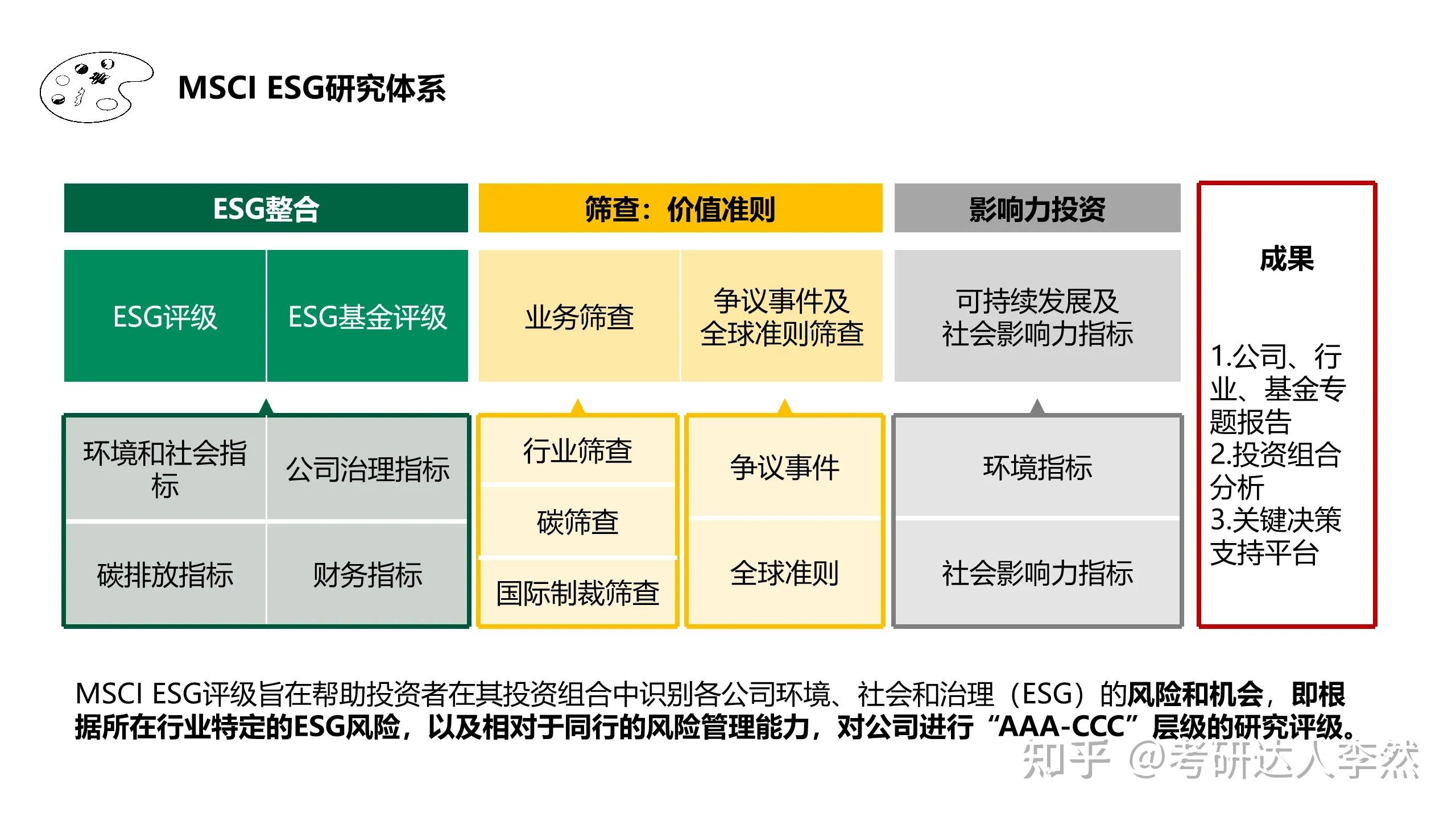 香港岭南大学商学院推出ESG硕士，ESG理念已成为世界一流企业标配 - 知乎