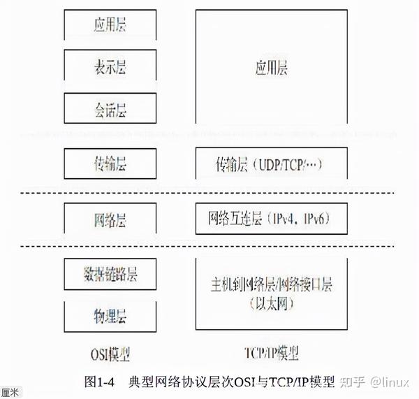 深入浅出dpdk学习笔记——认识dpdk 知乎