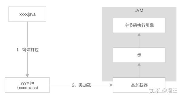 JVM系统优化实践（1）：JVM概览 - 知乎