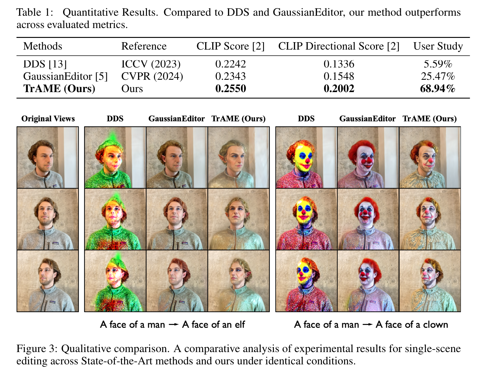 NeRF/3DGS&Beyond0704（TrAME，GaussianStego ，VEGS，AutoSplat，Free-SurGS，EVA，RTGS，MomentsNeRF ...