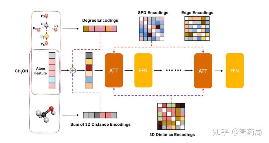 AI制药领域的重磅学术论文回顾（9-10月） - 知乎