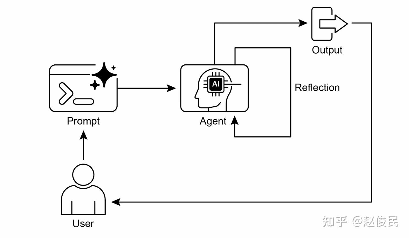 读《Agentic Design Patterns》 - 知乎