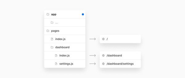 Next.js 13 发布 - 知乎