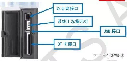 西门子SINUMERIK 828D操作视频与图文详解 - 知乎