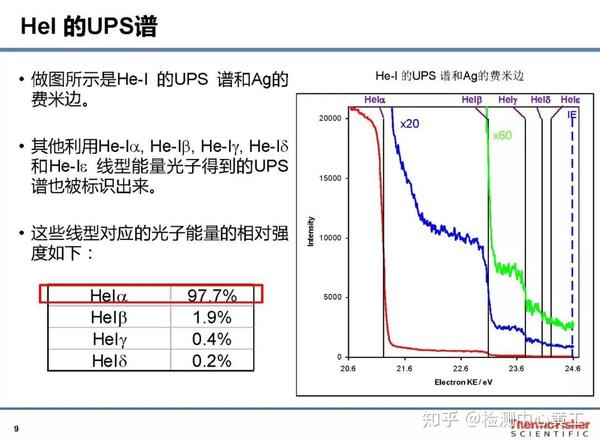 【测试干货】UPS原理和功能、采谱设置与数据处理应用举例 - 知乎